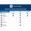 FXWTC | GE WHOLE HOUSE ADVANCED REPLACEMENT WATER FILTER | GE ...
