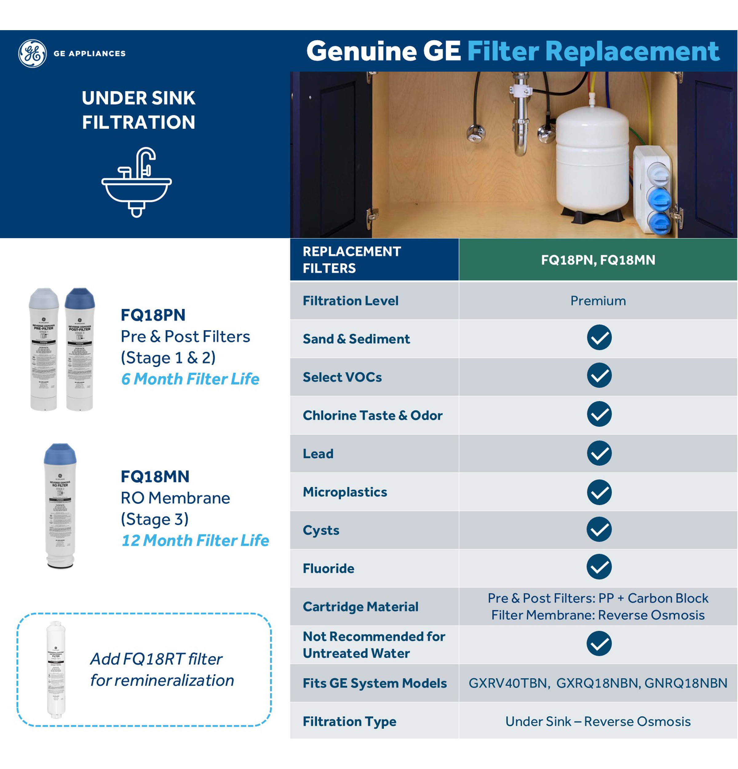 GXRQ18NBN | GE® Reverse Osmosis Filtration System | GE Appliances Parts