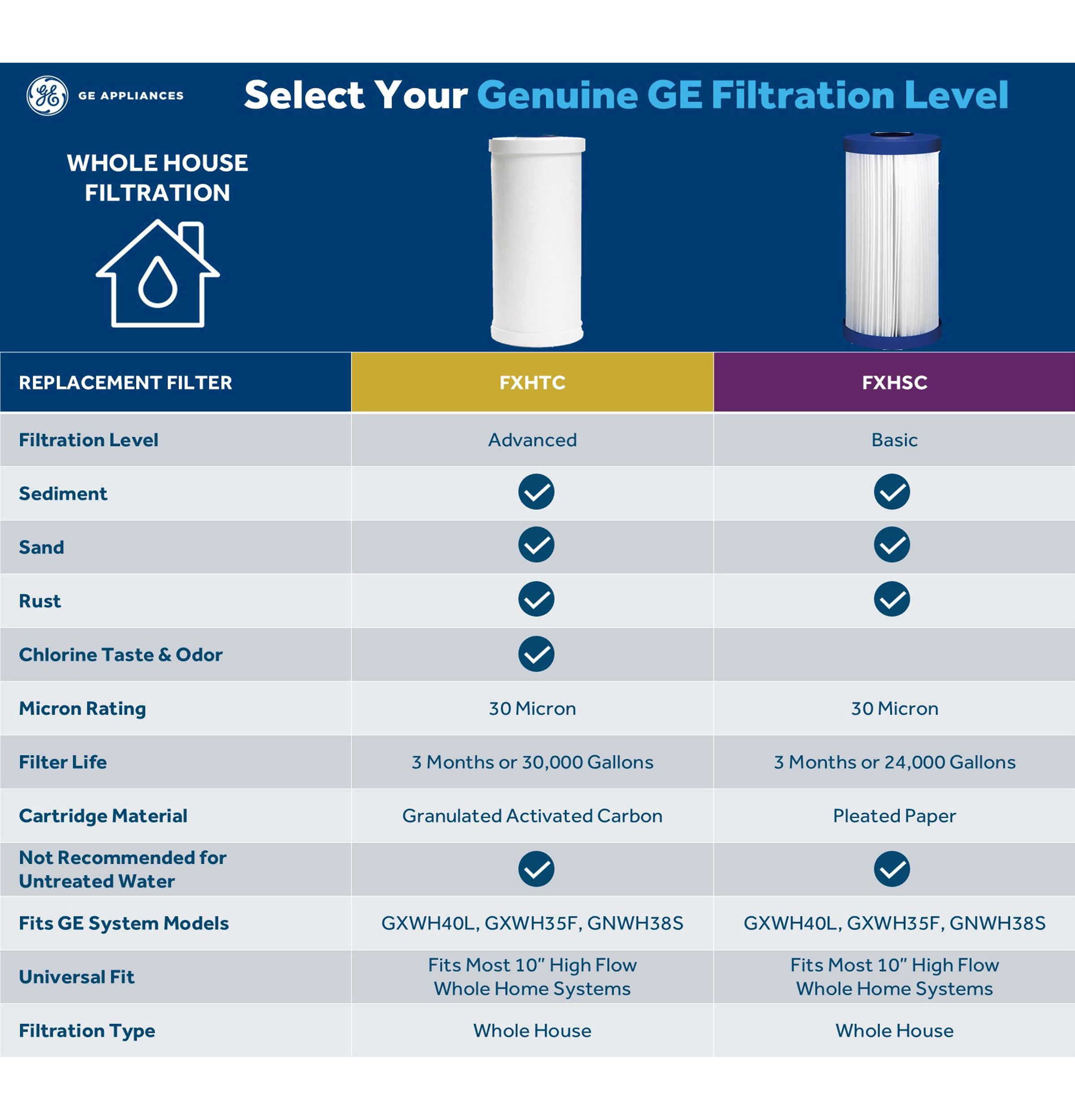 GXWH40L | GE WHOLE HOUSE WATER FILTRATION SYSTEM | GE Appliances Parts